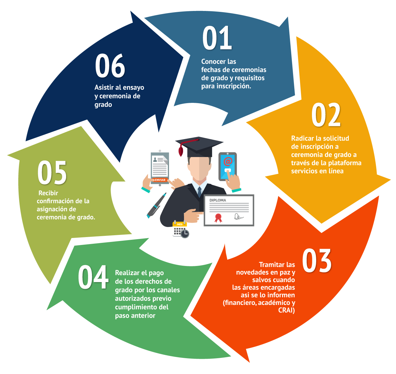 Estudiantes - Universidad del Rosario